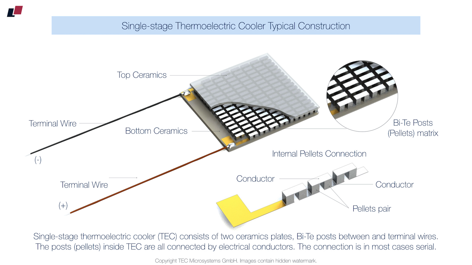 MC10 Series single-stage Thermoelectric Coolers