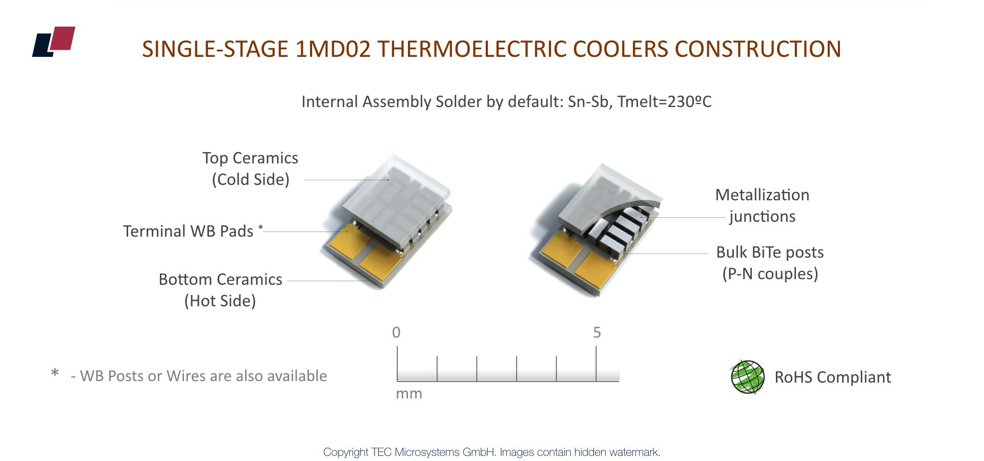 MD02 Series Thermoelectric Coolers - single-stage TEC types
