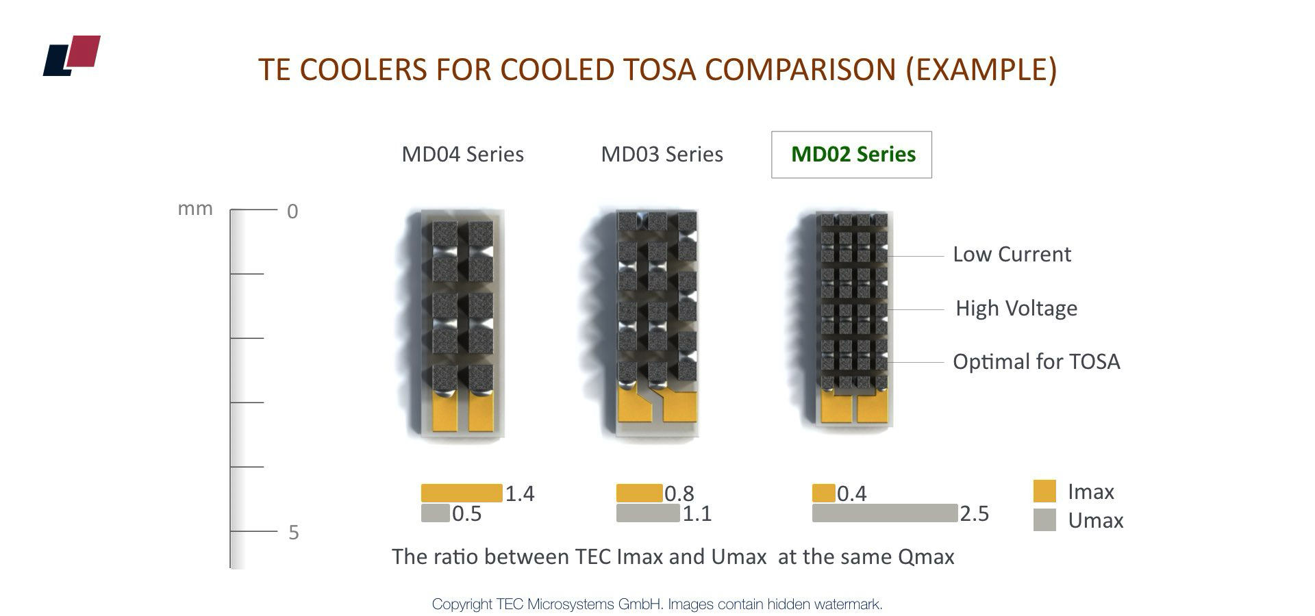 MD02 Series Thermoelectric Coolers - single-stage TEC types