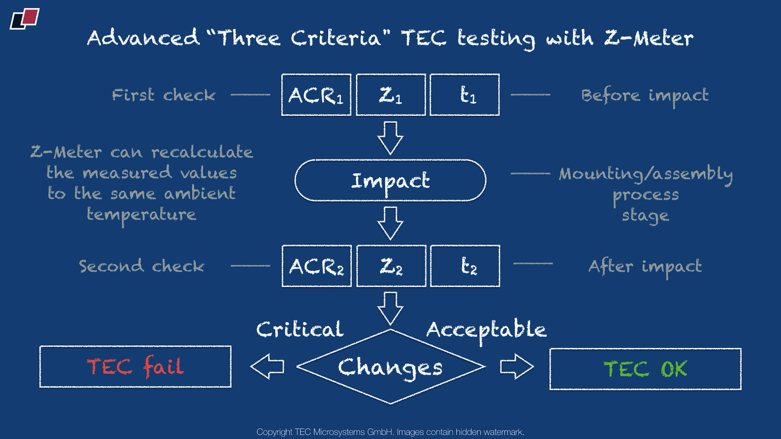 Z-Meters - Why do you need one if you work with thermoelectric coolers