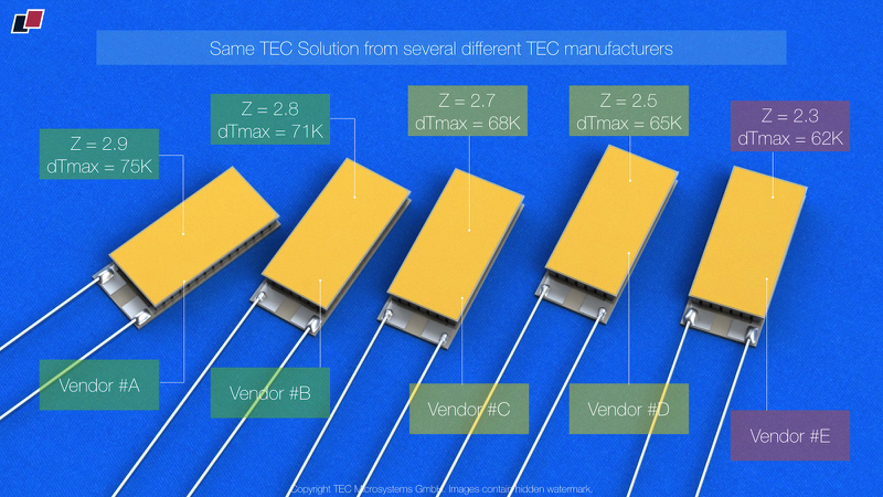 Z-Meters - Why do you need one if you work with thermoelectric coolers